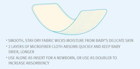 Flip Diaper Inserts - 4 Styles to Choose From! - Jillian's Drawers